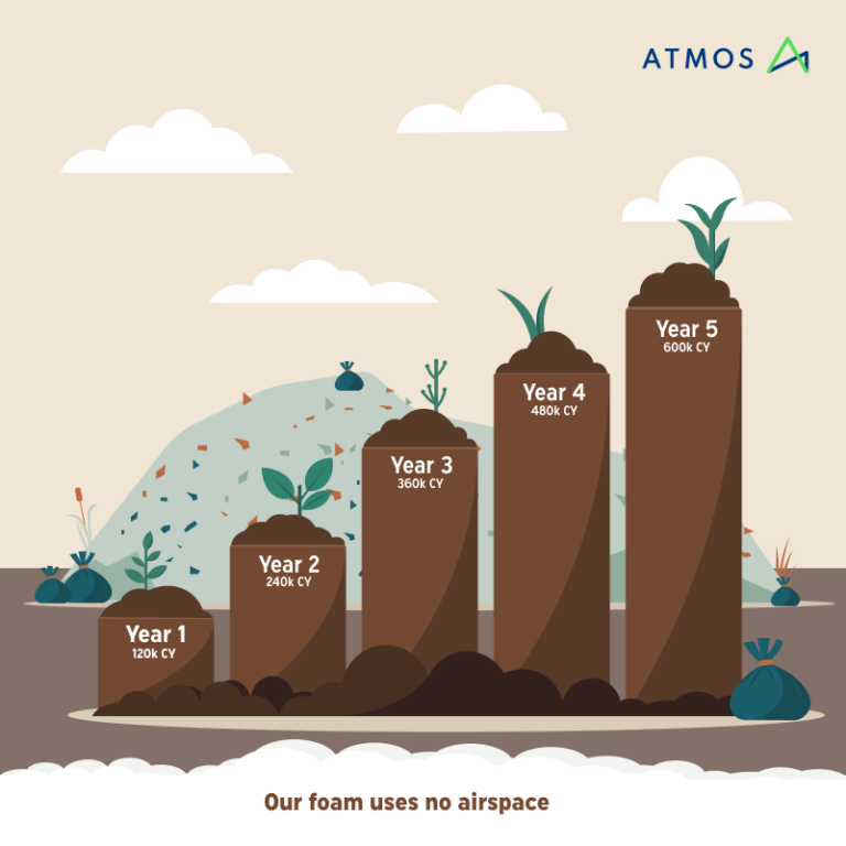 The True Cost of Dirt Daily Cover - Atmos Technologies